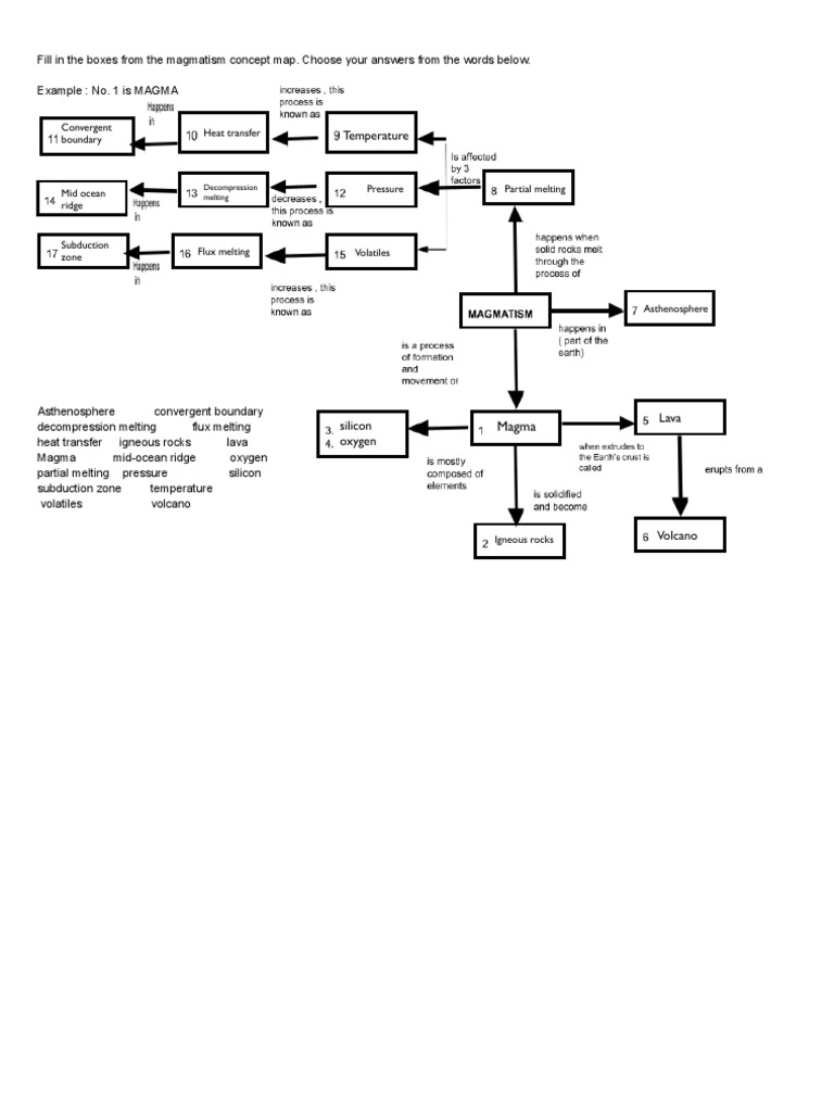 Magmatism Concept Map Activity | PDF
