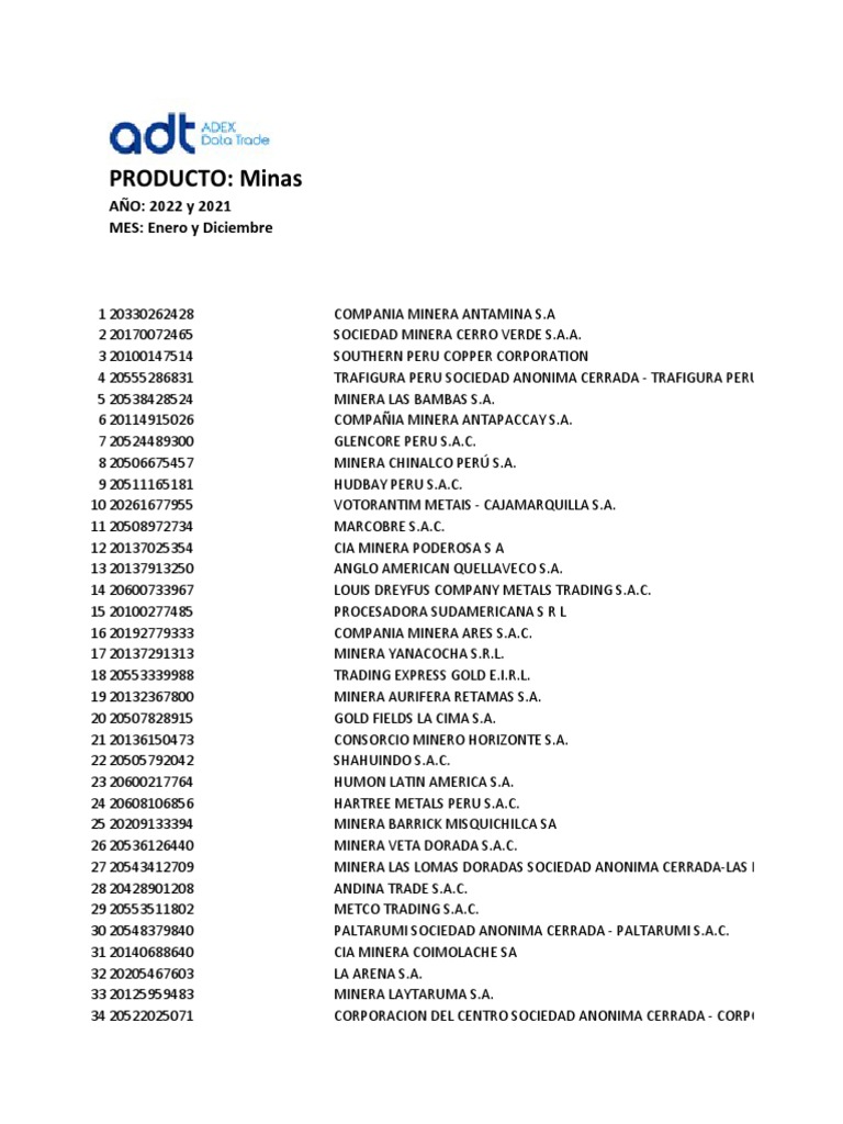 Adt Mina 20230427 | PDF