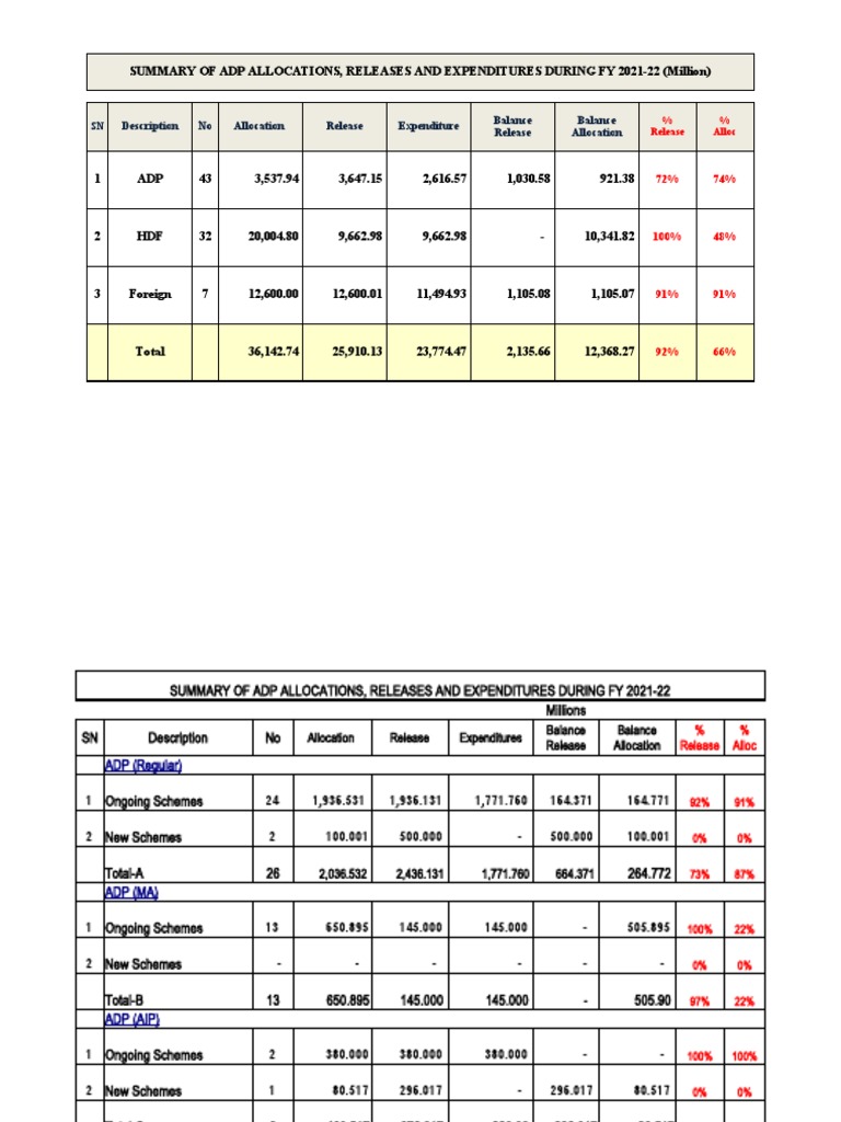 Adp 2021-22 30-6-022 | PDF