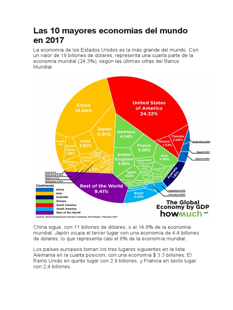 2) Las 10 Mayores Economías Del Mundo | PDF | Los Estados Unidos | China