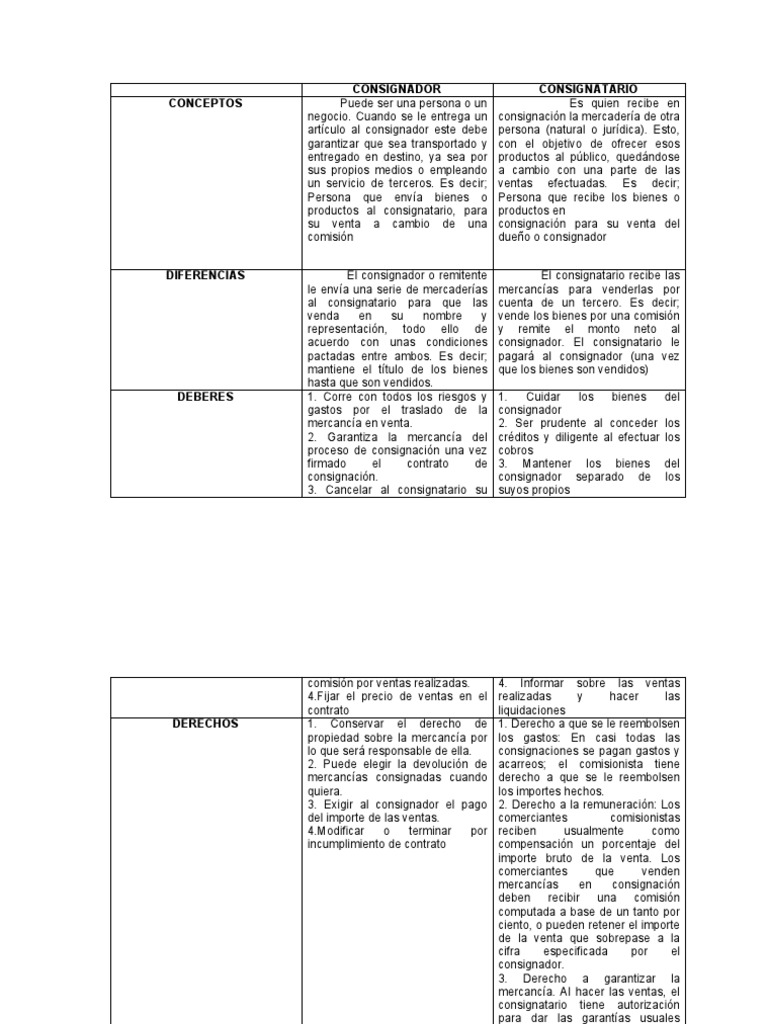 Cuadro Comparativo de Consignador y Consignatario | PDF