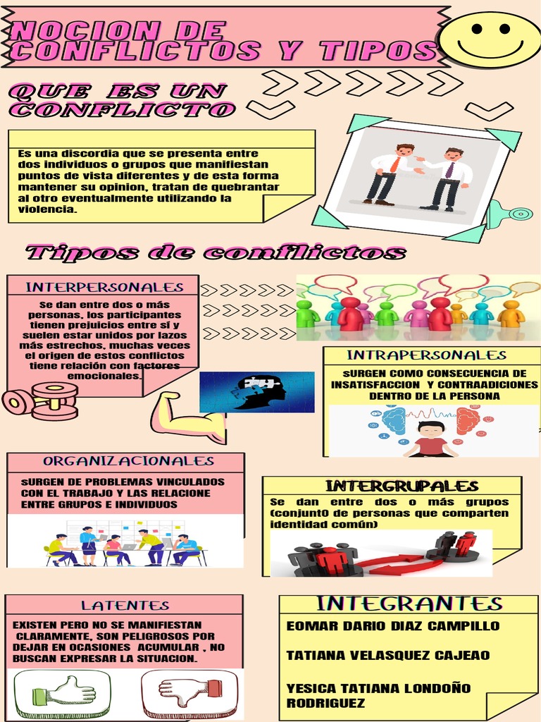 Nocion de Conflictos y Tipos | PDF