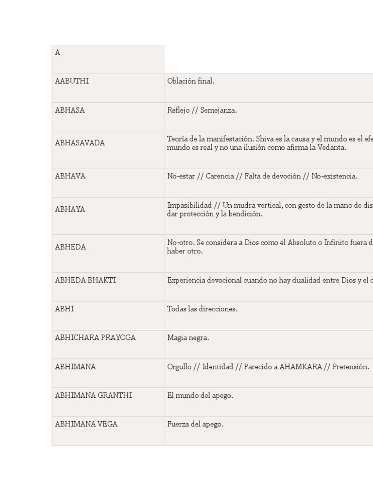 Glosario Sanscrito | PDF | Mantman (hinduismo) | brahmán