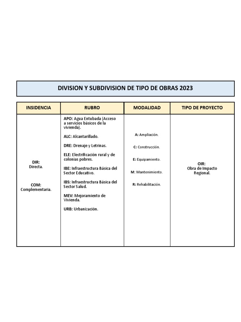 Catalogo Fais 2023 | PDF | Ingeniería Ambiental | Administracion del Agua