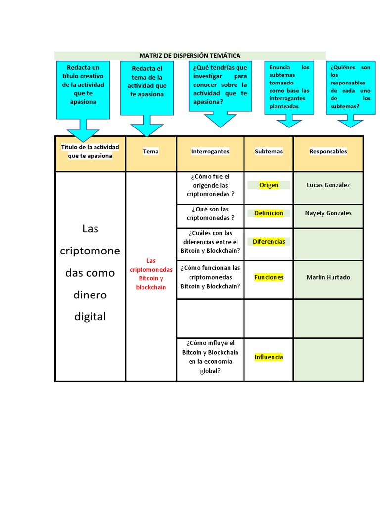 Matriz - Portafolio (Anexos) | PDF | Economias | Industrias de servicio