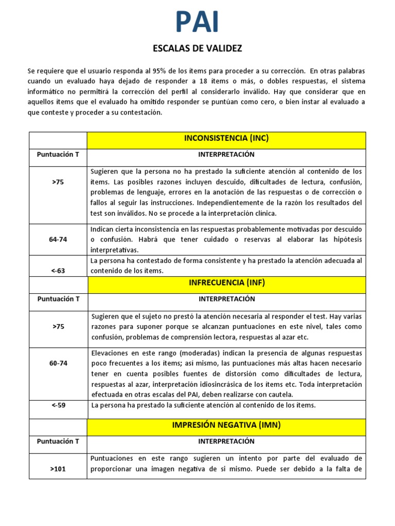 Interpretacion de Pai | PDF