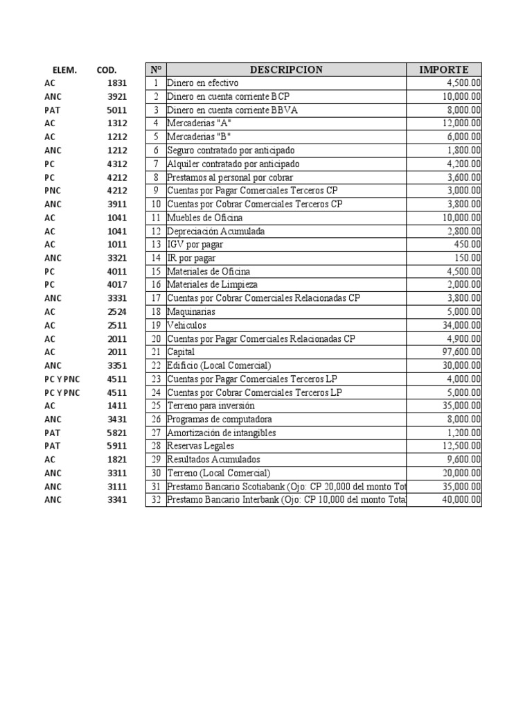 Semana 05 - El Libro de Inventarios y Balances - Caso 01 | PDF