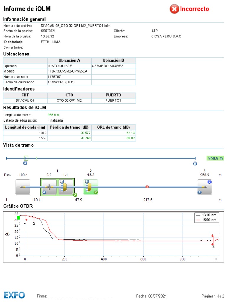 Informe de prueba de línea óptica de campo que describe los resultados ...
