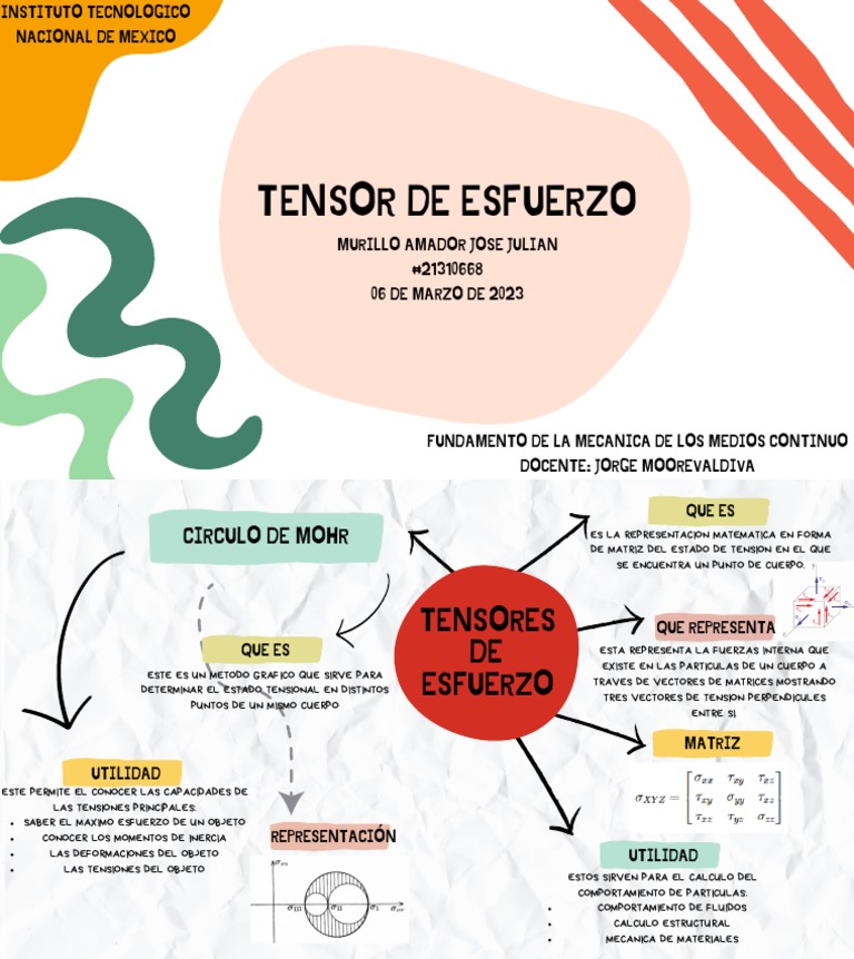 Tensores de Esfuerzo y Circulo de Mohr | PDF | Estrés (Mecánica ...