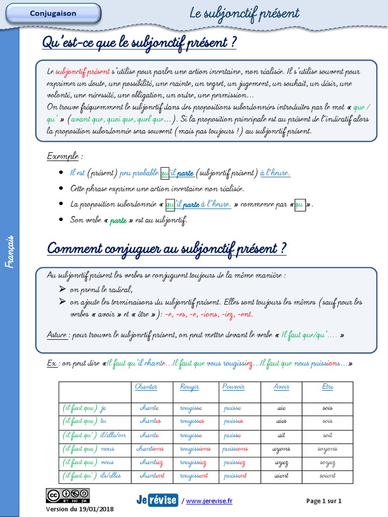 Lecon Subjonctif Present | PDF | Verbe | Clause