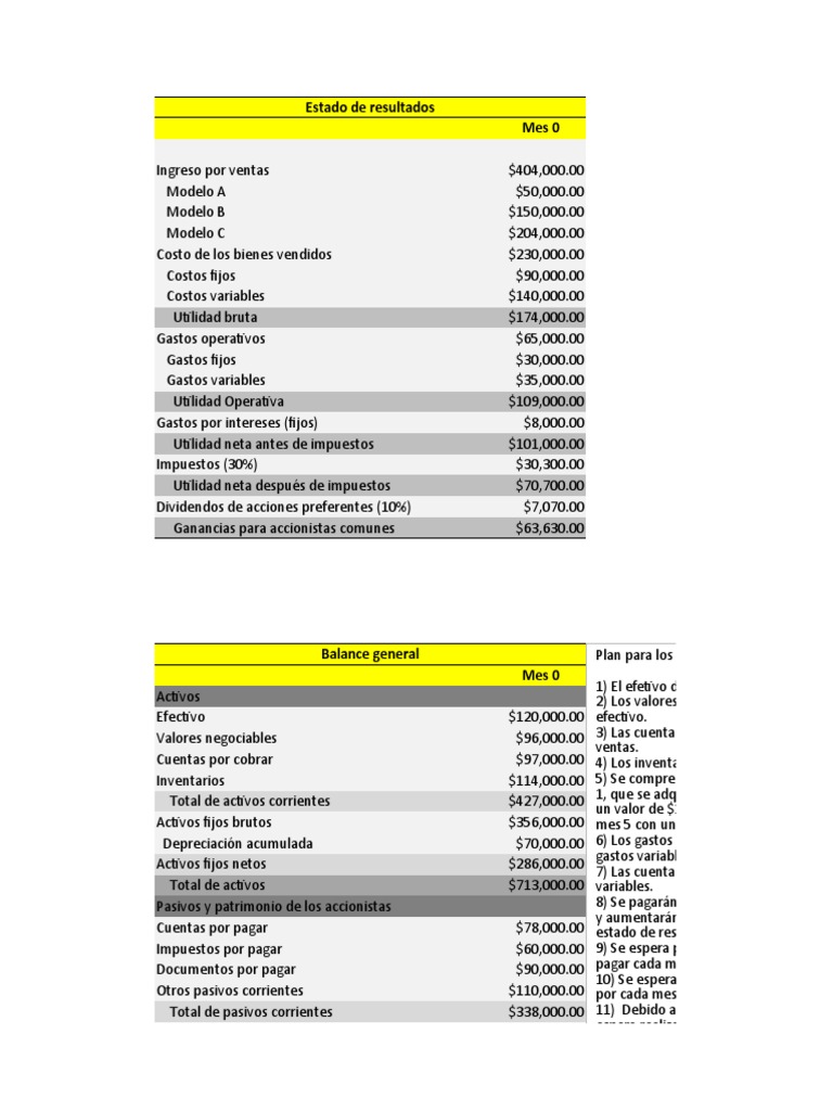 EEFF Proforma CLASE1 | PDF