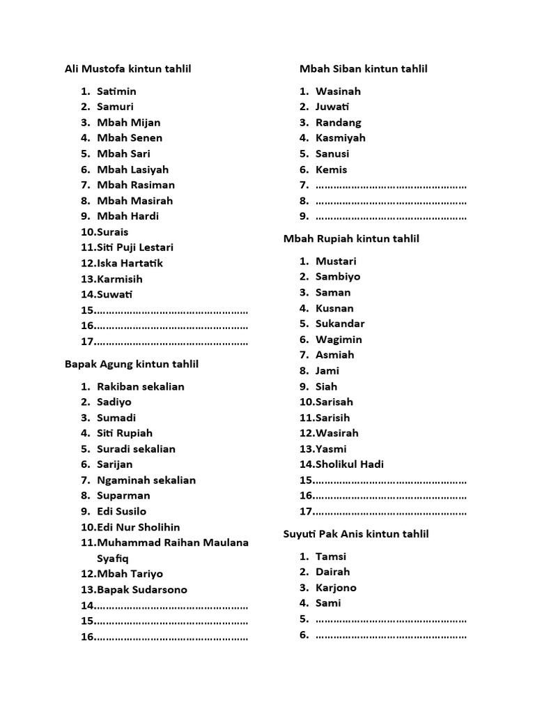 Tahlil Mushola Ar-Rohmah | PDF