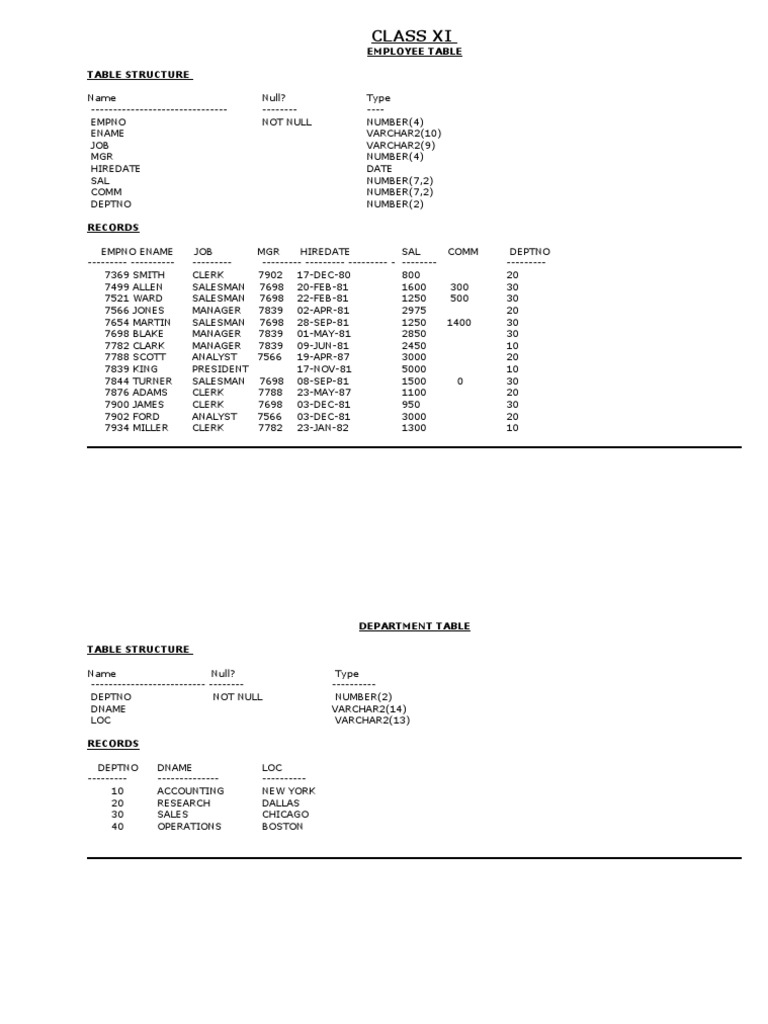 Oracle Queries | PDF | Table (Database) | Data Management Software Oracle Queries | PDF | Table (Database) | Data Management Software