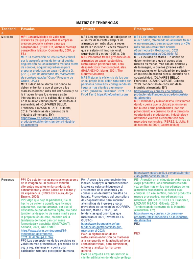 Matriz de Tendencias | Descargar gratis PDF | Alimentos | Nutrición Matriz de Tendencias | Descargar gratis PDF | Alimentos | Nutrición
