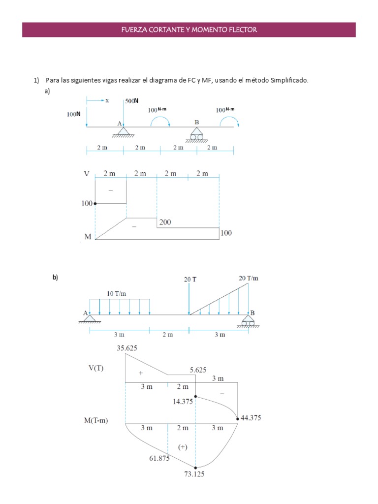 FC - MF (Método Simplificado) | PDF