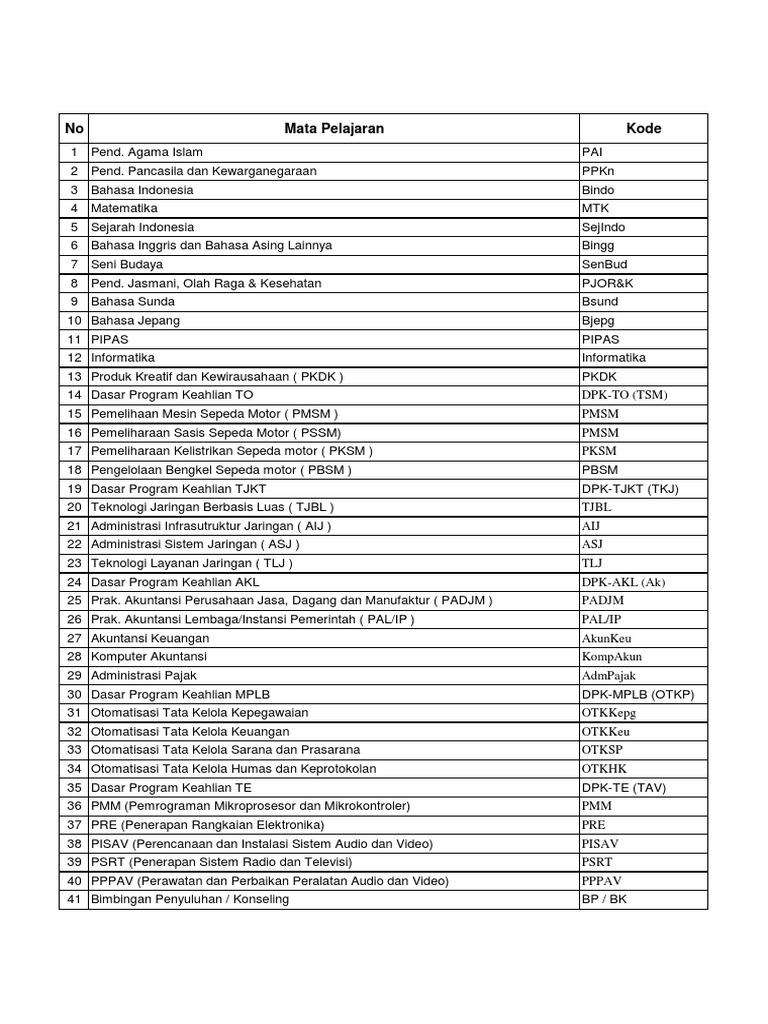 Kode Pelajaran | PDF