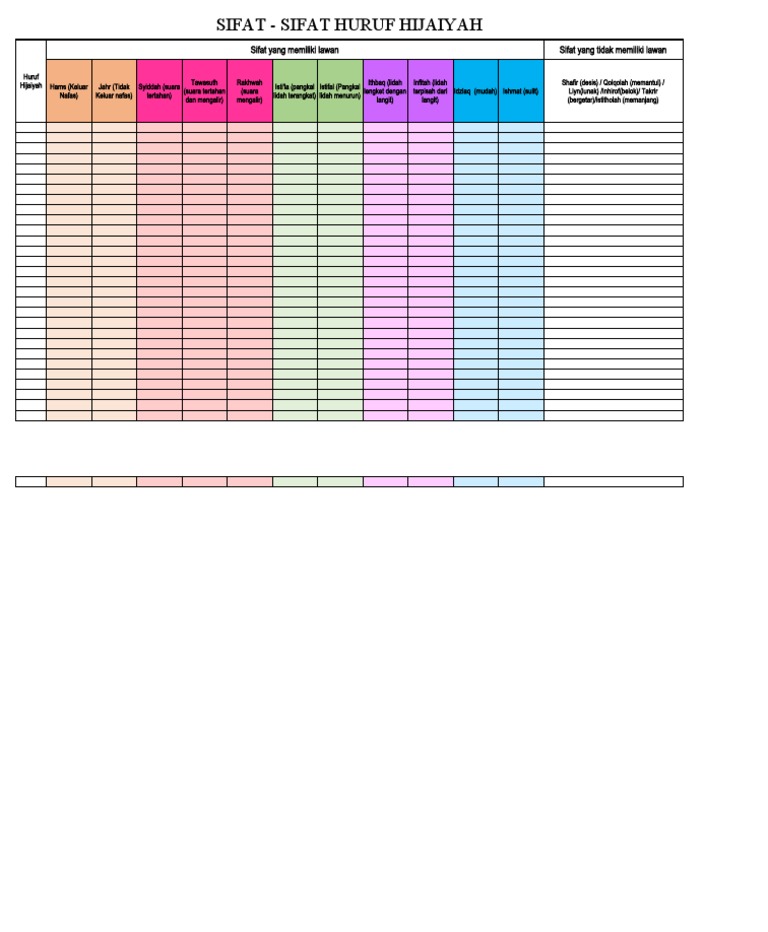 Tabel Hijaiyah | PDF