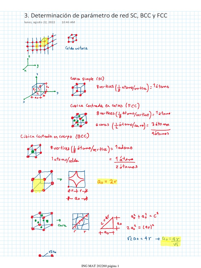Determinación de Parámetro de Red SC, BCC y FCC | PDF
