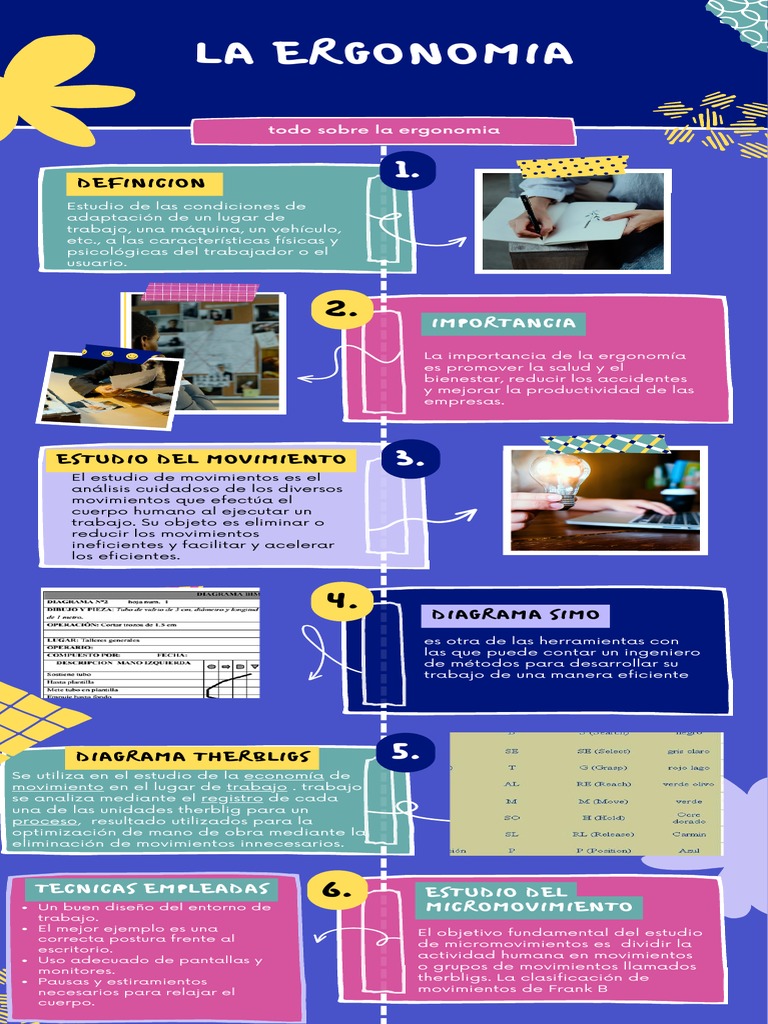 La Ergonomia | PDF | Factores humanos y ergonomía | Informática
