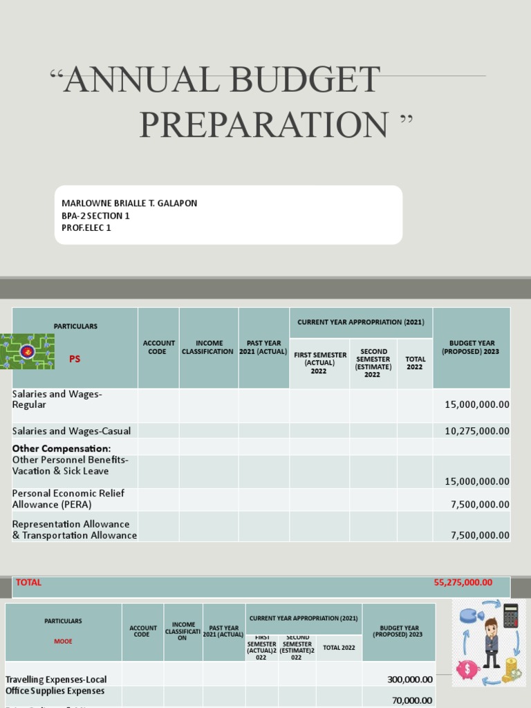Annual Budget Preparation | Download Free PDF | Emergency Management ...