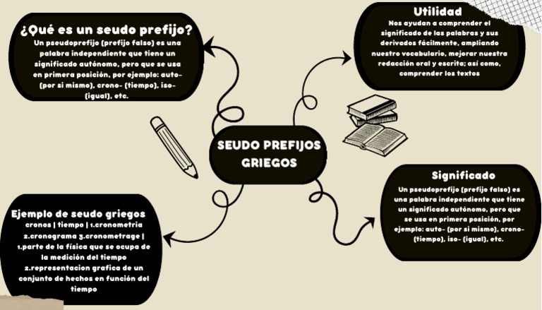 Significado de los Pseudoprefijos | PDF