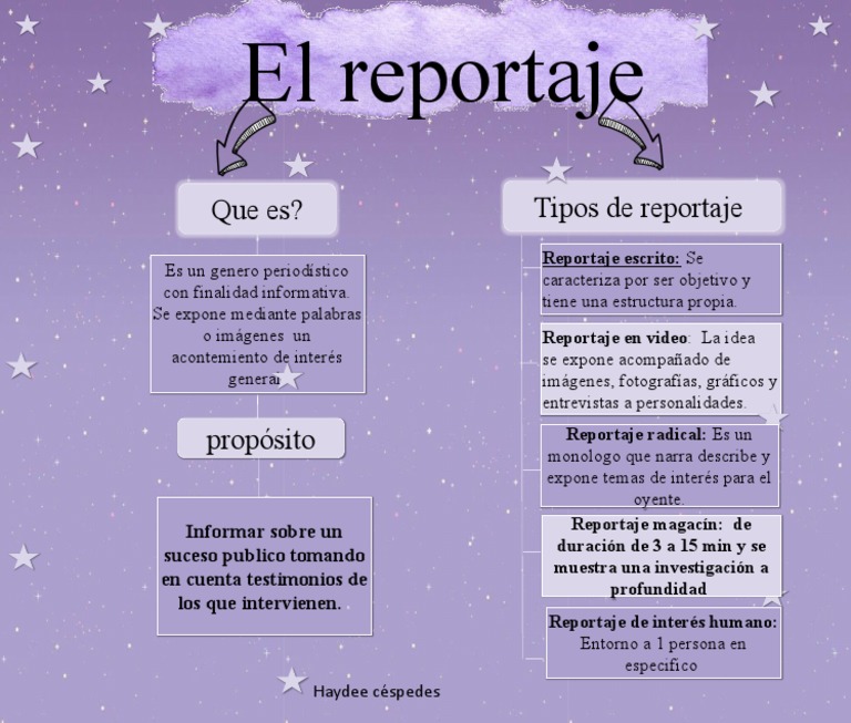 El Reportaje | PDF