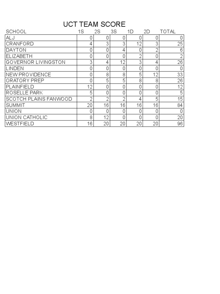 Boys Tennis UCT 2023 Merged | PDF