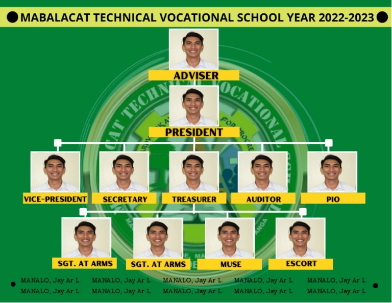 Class Officers Pdf