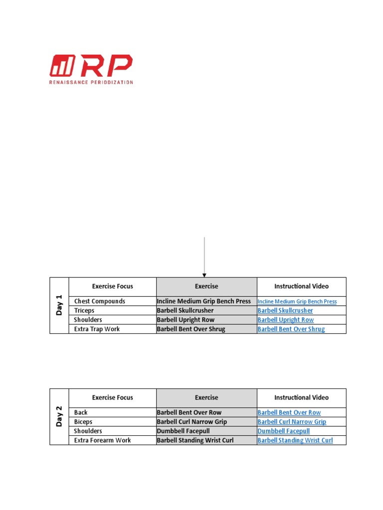 Male 6x RP Custom Training Template Growth | PDF | Weight Training ...