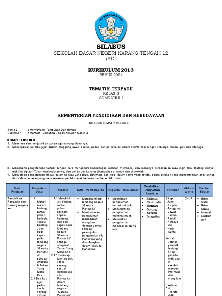 Silabus Kelas 3 Tema 2 | PDF