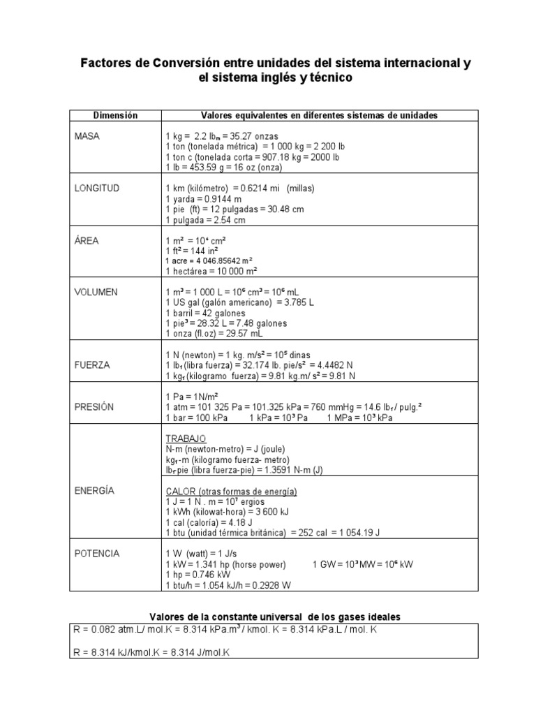 Unidades y Factores de Conversión | PDF | Vatio | Pascal (Unidad)