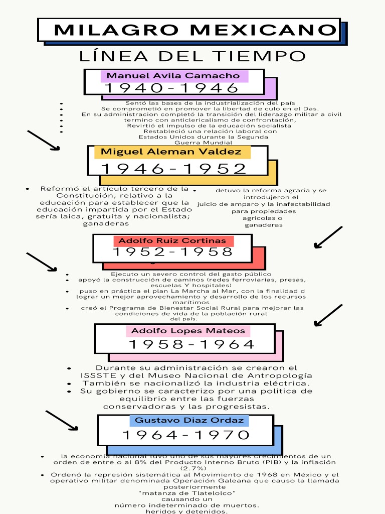 Milagro Mexicano | PDF