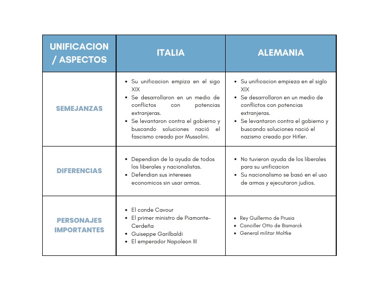 Blue Illustration Simple Comparison T-Chart | PDF