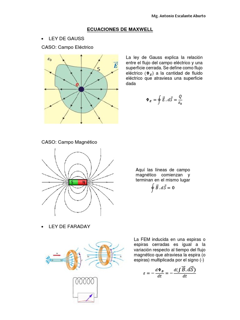 Ecuaciones de Maxwell: Ley de Gauss, Faraday, Lenz y Ampere | PDF ...