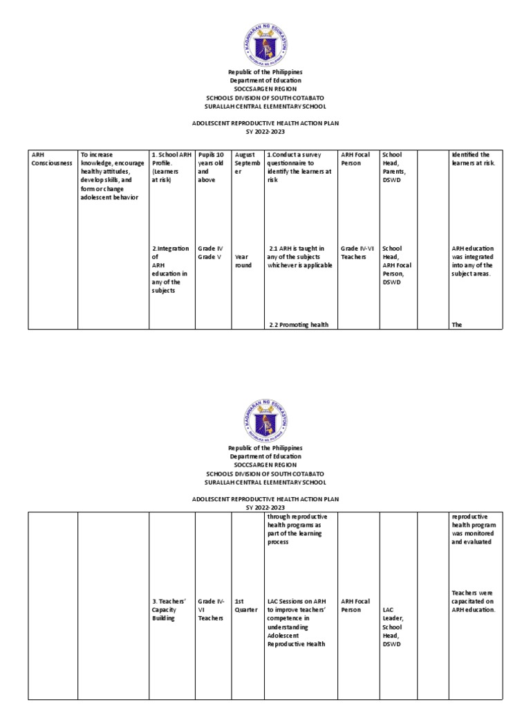 ARH Action Plan for Surallah Central Elementary | PDF | Teachers | Learning