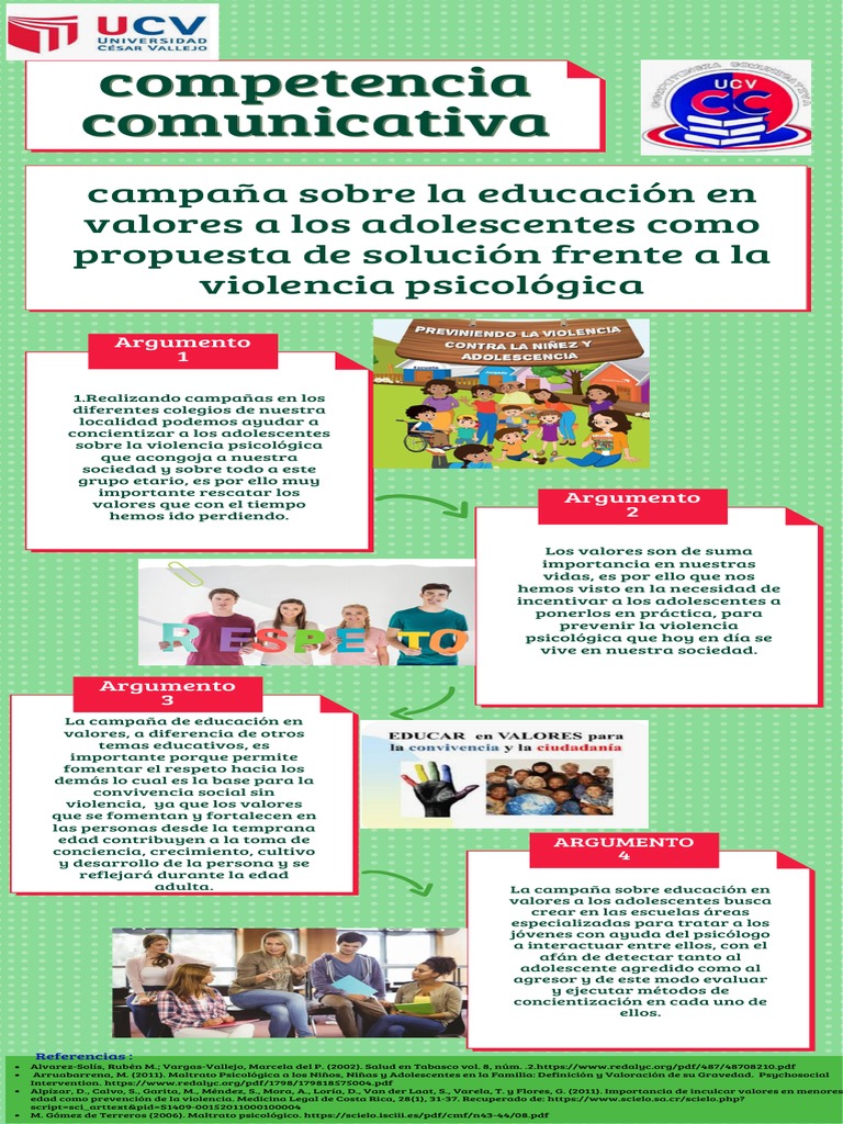 Infografía Competencia Comunicativa | PDF | Sicología