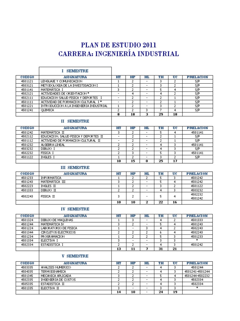 Plan De Estudio 2011 Industrial Descargar Gratis Pdf Ingeniería