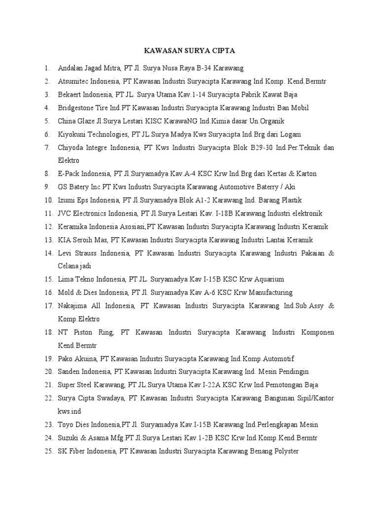 Kawasan Surya Cipta | PDF