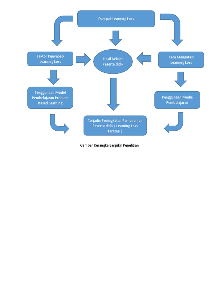 Gambar Kerangka Berpikir Penelitian | PDF