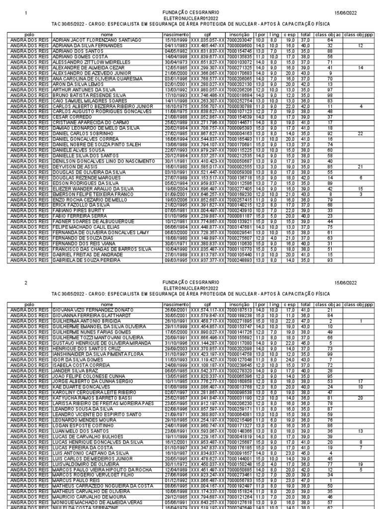 Eletronuclear012022 Tac 30052022 | PDF