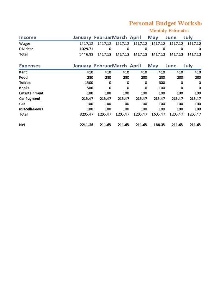 Linda Fox Budget | PDF