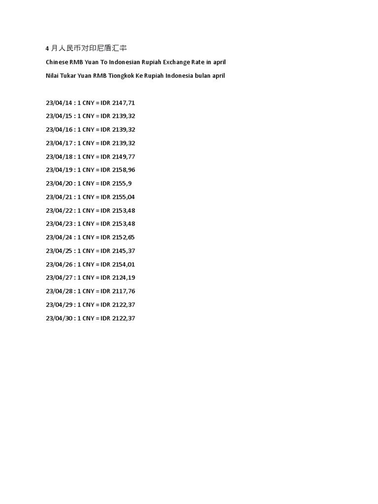 人民币 人民币 至印尼盾 汇率 Chinese RMB Yuan to Indonesian Rupiah Exchange Rate ...