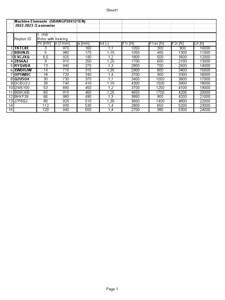 MachEl2 HW1 Values 2023 | PDF