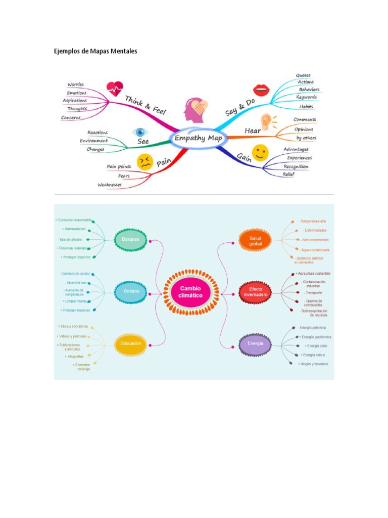 Ejemplos de Mapas Mentales | PDF