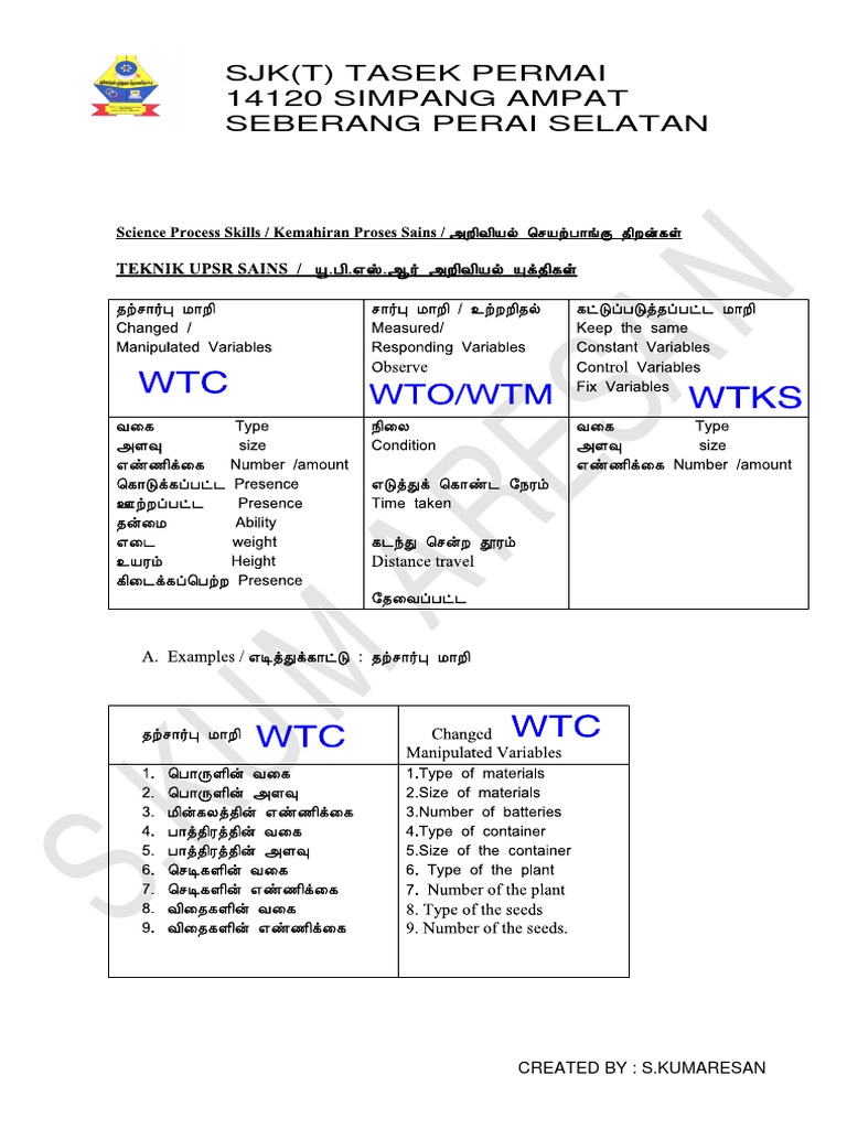 UPSR Science Section B Techniques | PDF