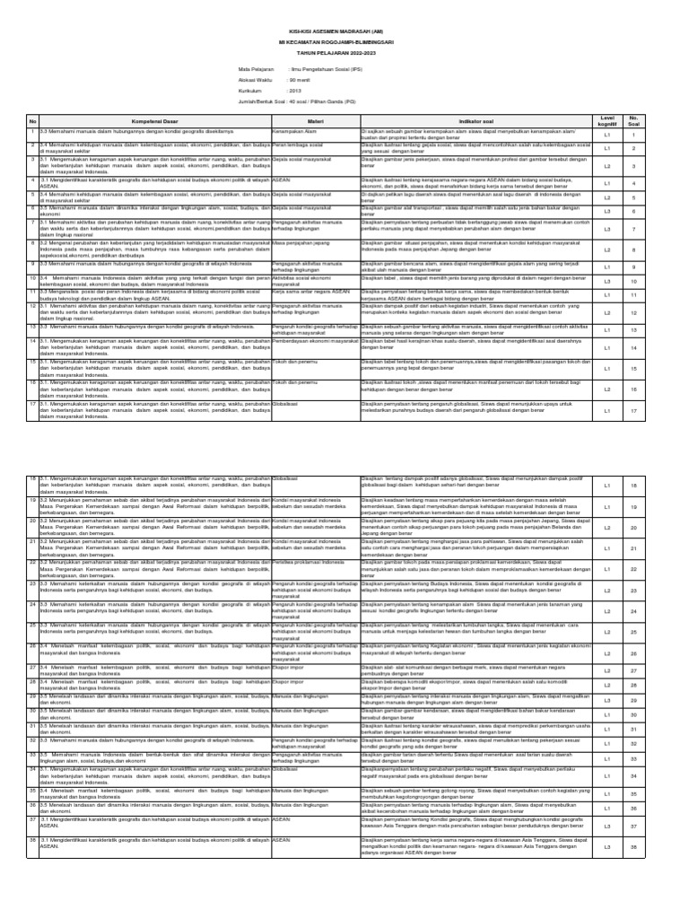 Kisi-Kisi Am Ips 2022-2023 Rogojampi-Blimbingsari | PDF