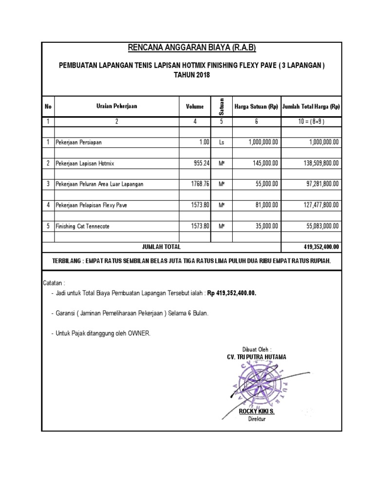 RAB (Lapisan Hotmix) | PDF