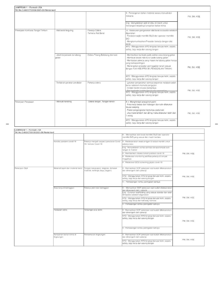 Contoh JSA Pertamina | PDF