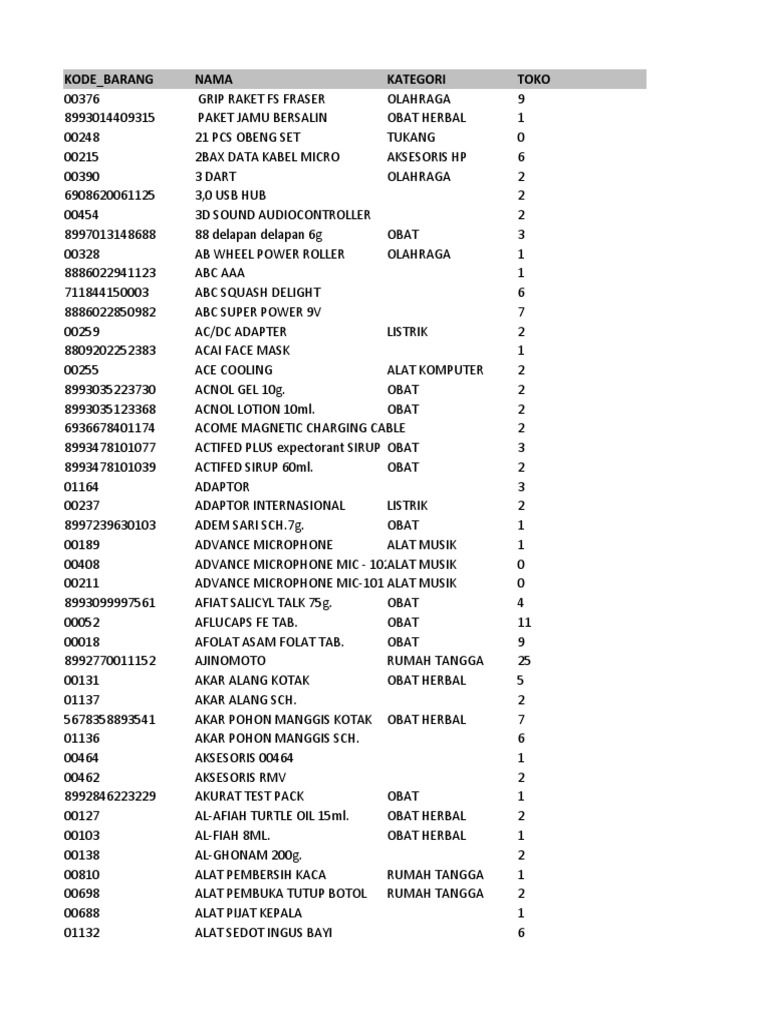 Kode - Barang Nama Kategori Toko | PDF