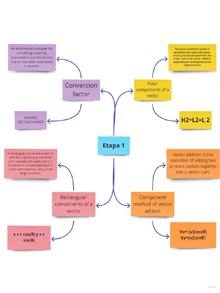 Concept Map LCM | PDF